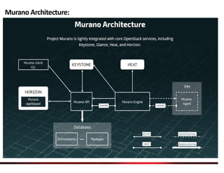 Automation with HOT & Murano in Openstack | PDF
