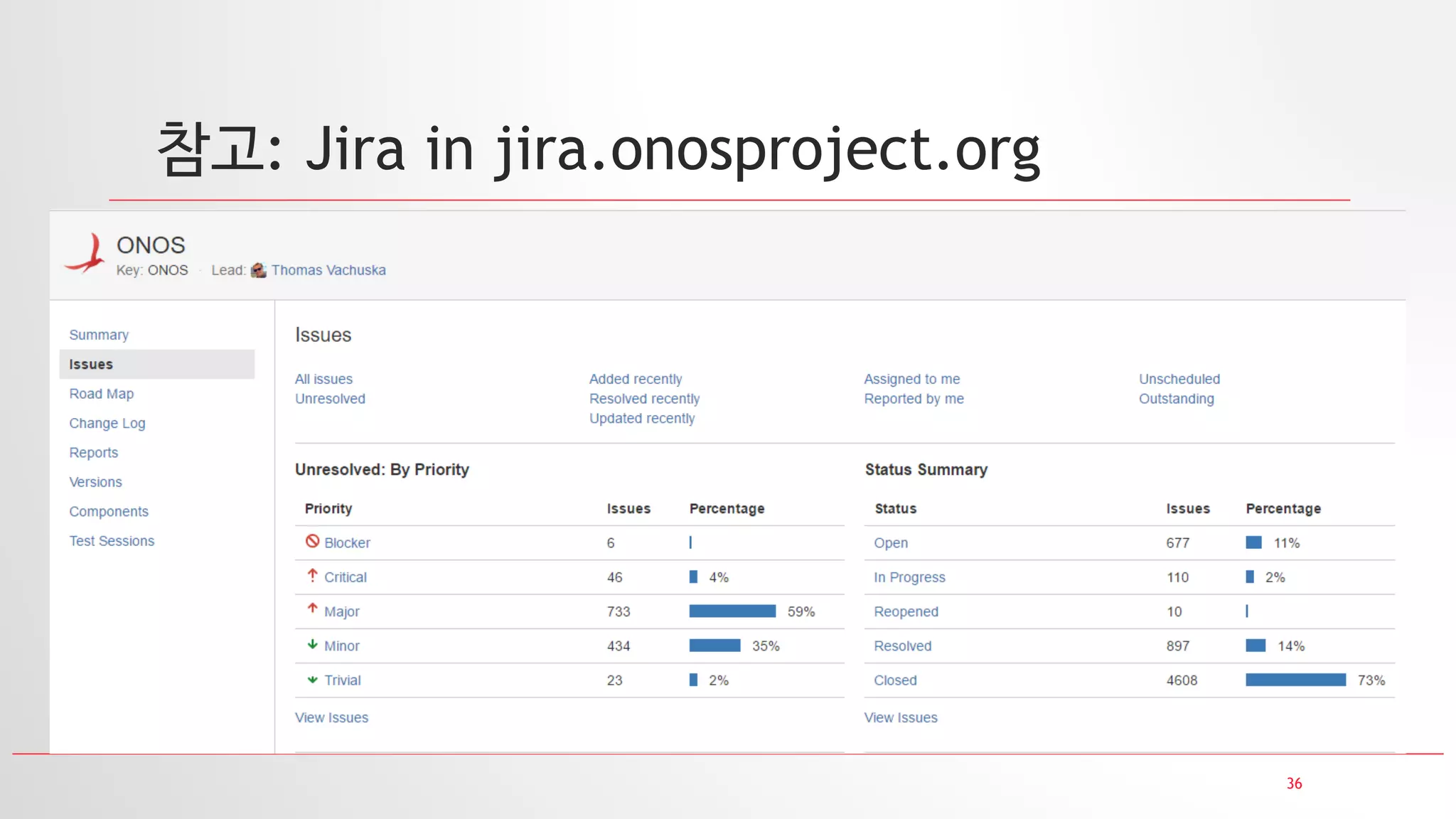 Launchpad 활용 사례 in OpenStack: 다루어본 Bug & Blueprint를 중심으로 | PDF
