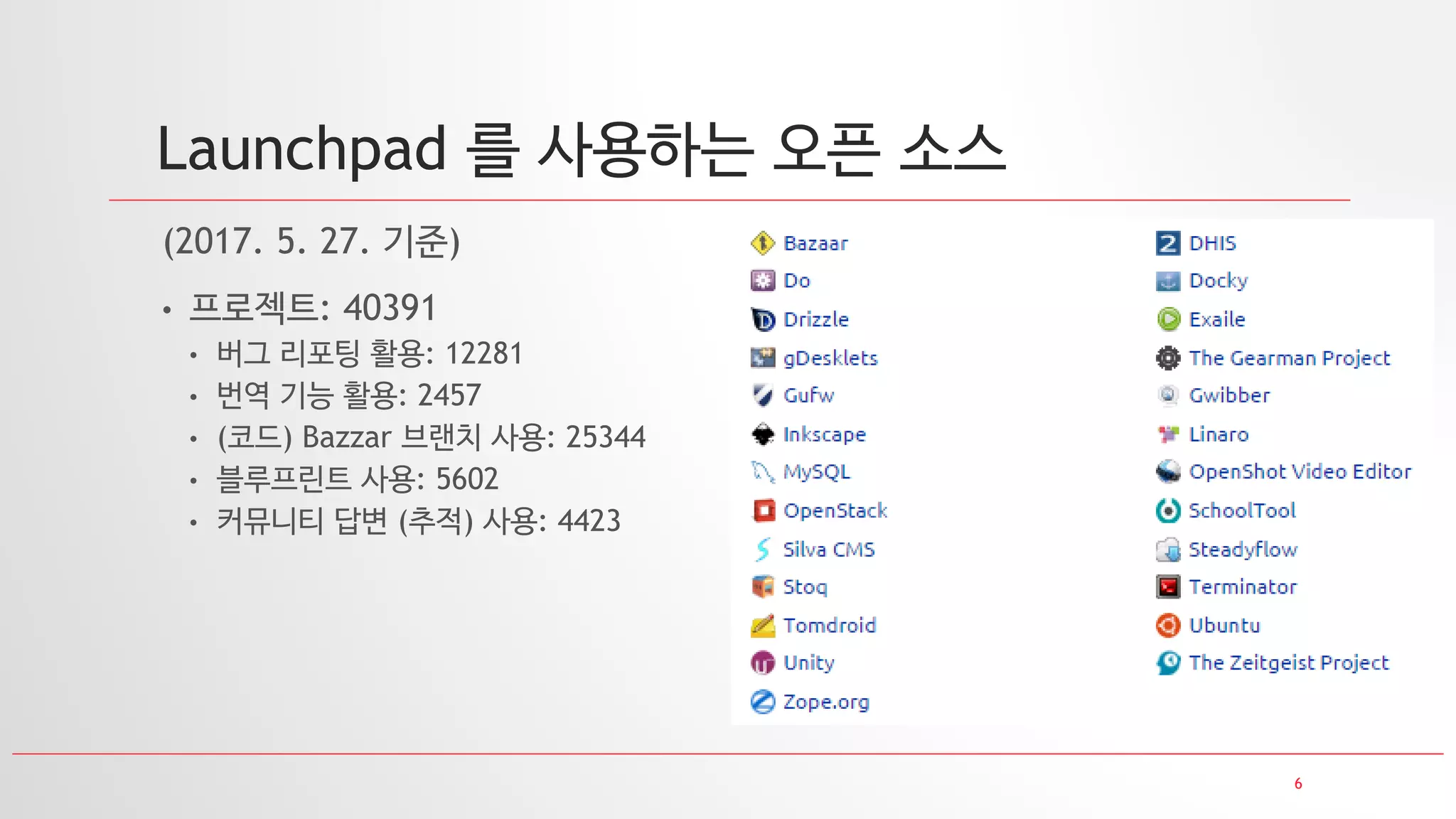 Launchpad 활용 사례 in OpenStack: 다루어본 Bug & Blueprint를 중심으로 | PDF