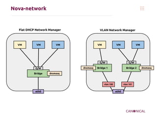 OpenStack networking | PPT
