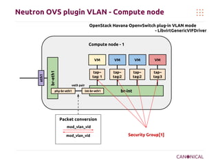 OpenStack networking | PDF