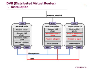 OpenStack networking juno l3 h-a, dvr | PDF | Computer Networking | Computing