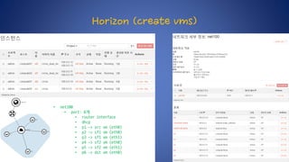 OpenStack networking-sfc flow 분석 | PPT