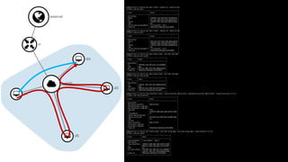 OpenStack networking-sfc flow 분석 | PPT