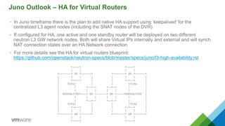 Open stack networking_101_update_2014 | PDF | Computer Networking ...