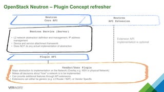 Open stack networking_101_update_2014 | PDF | Computer Networking ...