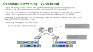 Open stack networking_101_update_2014-os-meetups | PPT