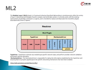 Openstack neutron 原理详解 | PPTX