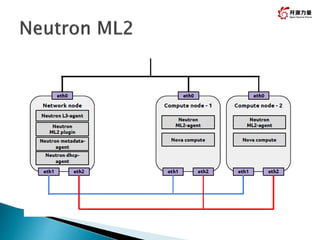 Openstack neutron 原理详解 | PPTX
