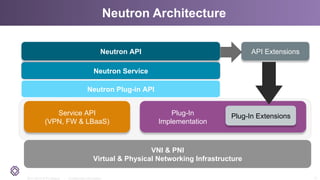 OpenStack networking - Neutron deep dive with PLUMgrid | PDF