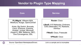 OpenStack networking - Neutron deep dive with PLUMgrid | PDF