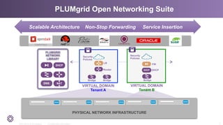 OpenStack networking - Neutron deep dive with PLUMgrid | PDF