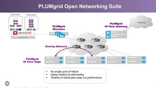 OpenStack networking - Neutron deep dive with PLUMgrid | PDF