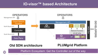 OpenStack networking - Neutron deep dive with PLUMgrid | PDF