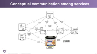 OpenStack networking - Neutron deep dive with PLUMgrid | PDF