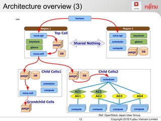 Open stack nova reverse engineer | PPT