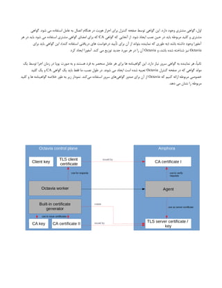 Load Balancing-as-a-Service (LBaaS) with octavia in openstack | PDF