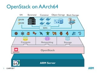 OpenStack on AArch64 | PDF