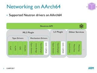 OpenStack on AArch64 | PDF