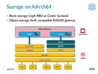 OpenStack on AArch64 | PDF