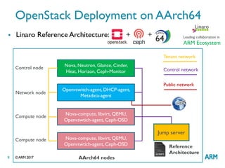 OpenStack on AArch64 | PPT