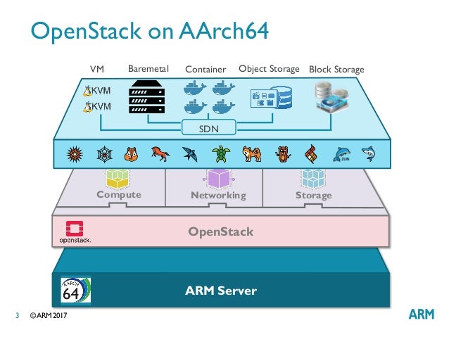 OpenStack on AArch64