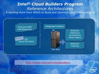OpenStack on Intel | PDF