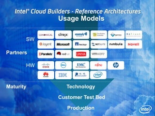 OpenStack on Intel | PDF