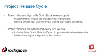 OpenStack-Ansible Project Update | PPT