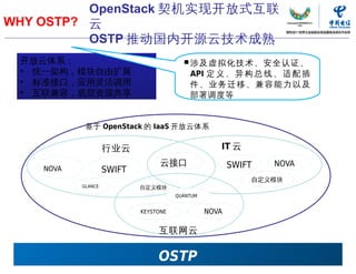 Open stack中国社区开放测试平台（ostp） | PDF