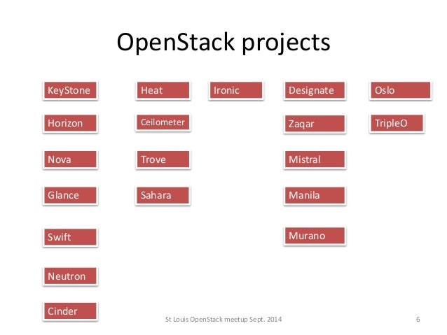 OpenStack Overview