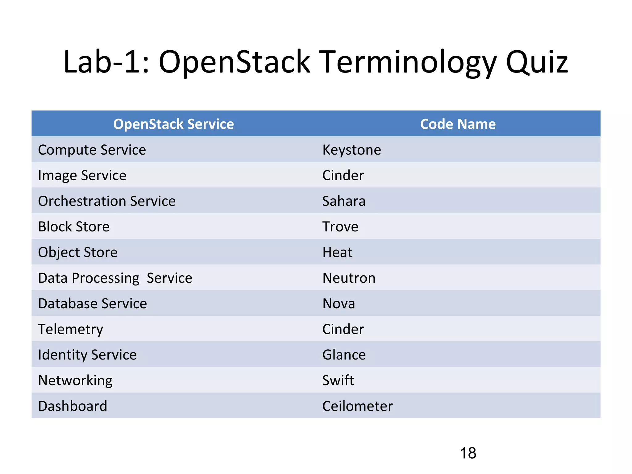 Introduction To Open Stack An Overview Ppt Cloud Computing Internet