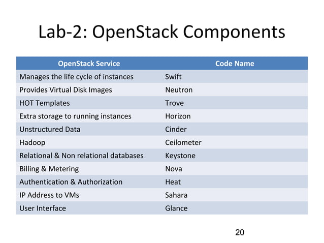 Introduction to Open stack - An Overview | PPT | Cloud Computing | Internet