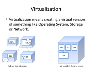 Introduction to Open stack - An Overview | PPT