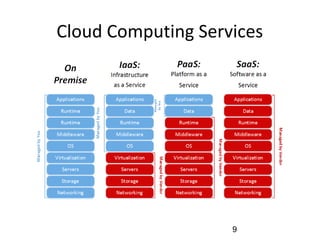 Introduction to Open stack - An Overview | PPT