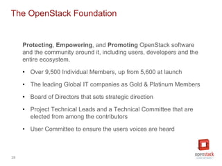 Jonathan Bryce - OpenStack | PPT