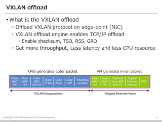 OVS VXLAN Network Accelaration on OpenStack (VXLAN offload and DPDK) - OpenStack最新情報セミナー 2016年3月 ...