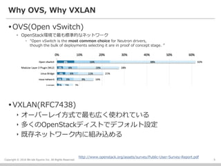 OVS VXLAN Network Accelaration on OpenStack (VXLAN offload and DPDK) - OpenStack最新情報セミナー 2016年3月 ...