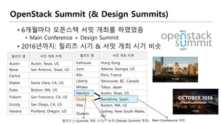 OpenStack Pike PTG 참석 후기 | PDF
