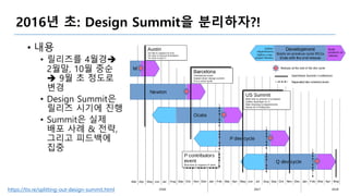 OpenStack Pike PTG 참석 후기 | PDF