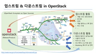 OpenStack Pike PTG 참석 후기 | PDF