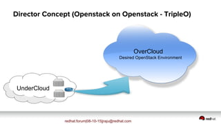 Open stack platform director | PPT