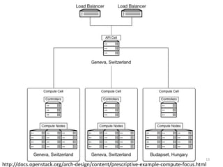 Planning your OpenStack PoC | PPT