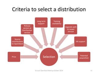 Planning your OpenStack PoC | PPTX