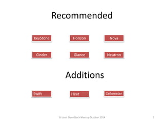 Planning your OpenStack PoC | PPTX