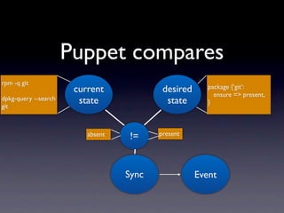 Openstack presentation | PPT