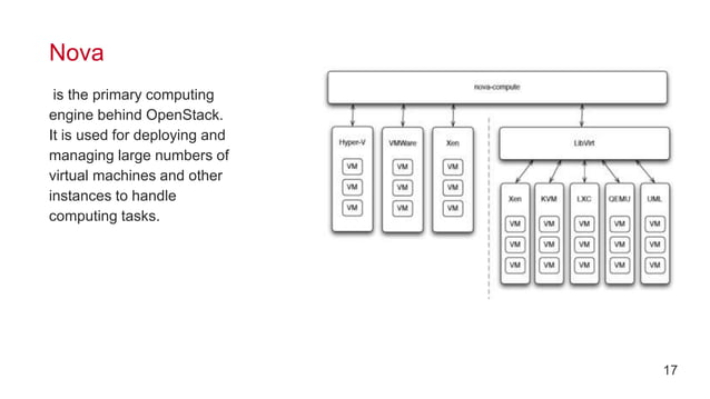Open stack presentation | PPTX