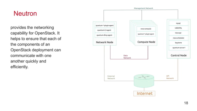 Open stack presentation | PPTX