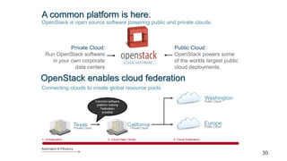 Open stack presentation | PPTX