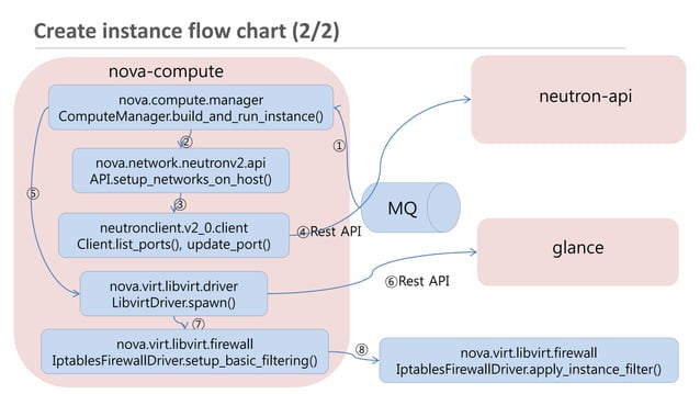 OpenStack and private cloud | PPTX